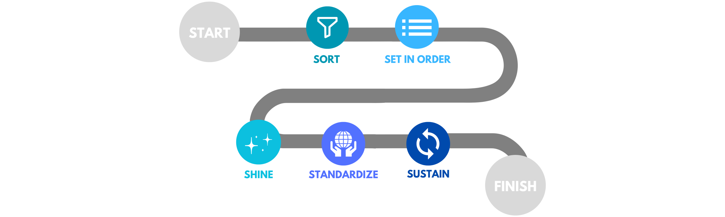 Streamlining Success | FMP